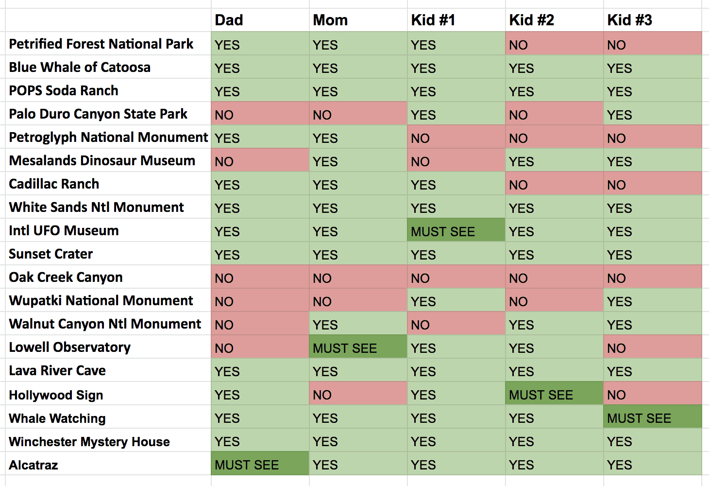 How to Plan a Cross-Country Road Trip for Families on a Budget